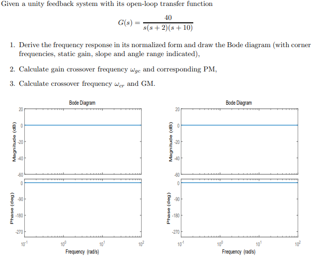 Solved Given a unity feedback system with its open-loop | Chegg.com