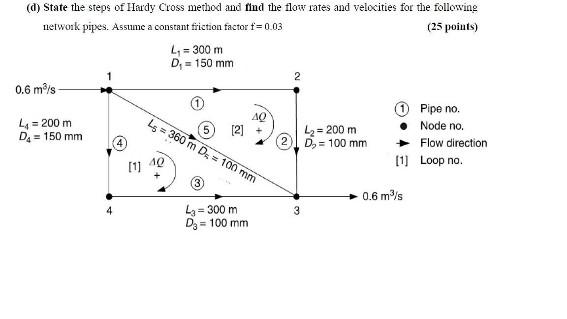 Solved (d) State the steps of Hardy Cross method and find | Chegg.com