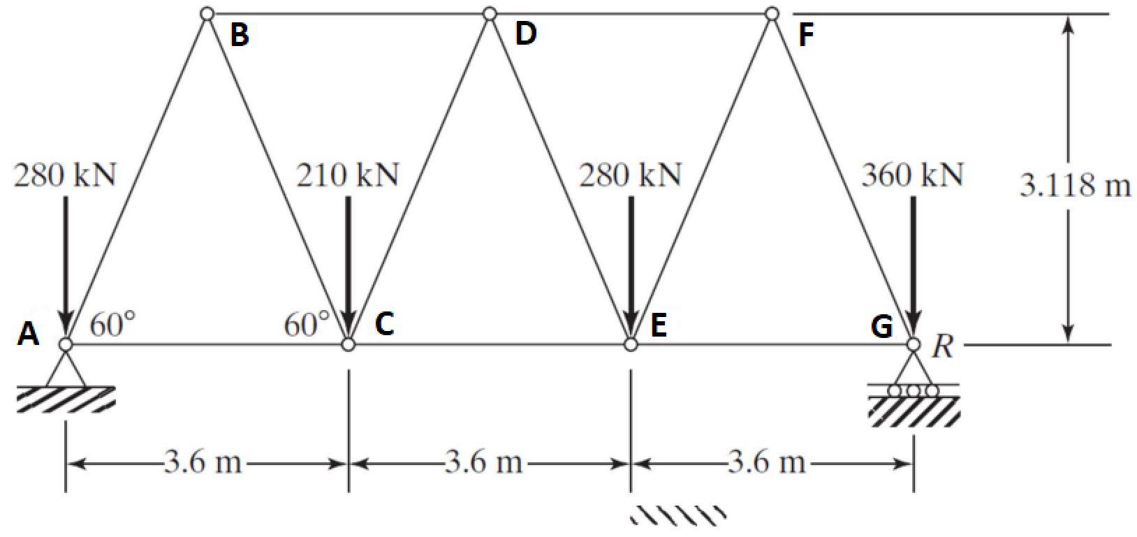 Solved Finite Modeling A platform for the movement of | Chegg.com