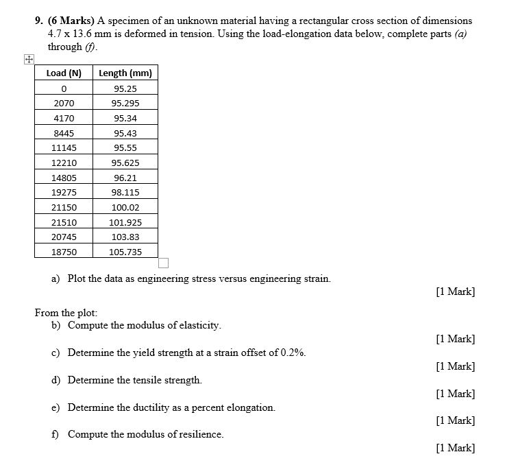 Solved 9. (6 Marks) A specimen of an unknown material having | Chegg.com