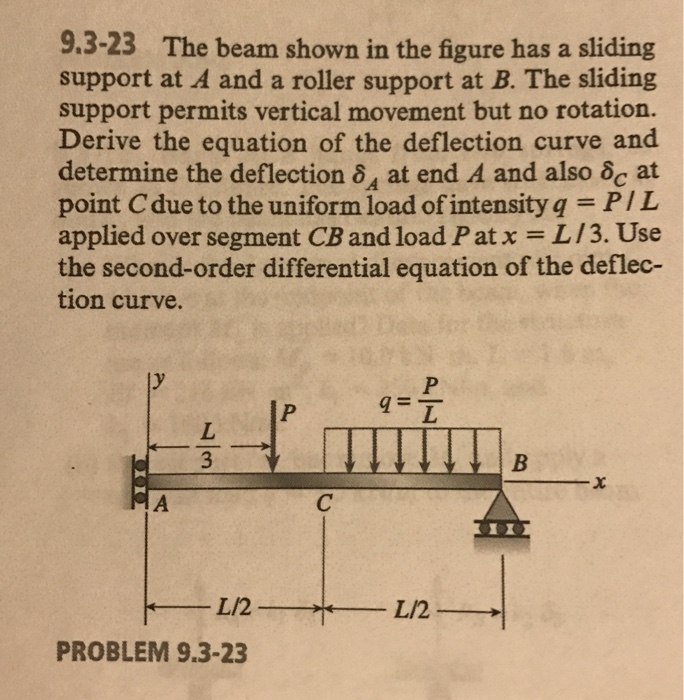 Solved The beam shown in the figure has a sliding support at | Chegg.com
