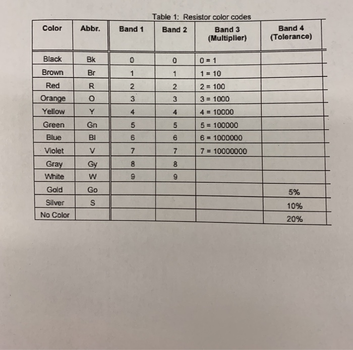 Solved Using the measured values of R1, R2 and R3 from step | Chegg.com