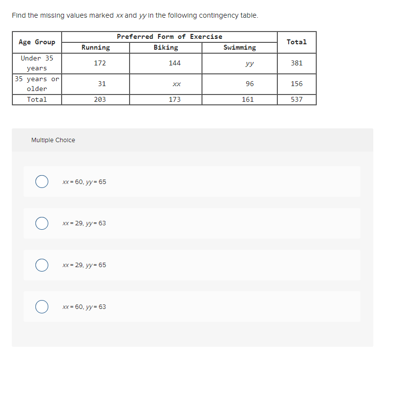 Solved Find the missing values marked xx and yy in the | Chegg.com