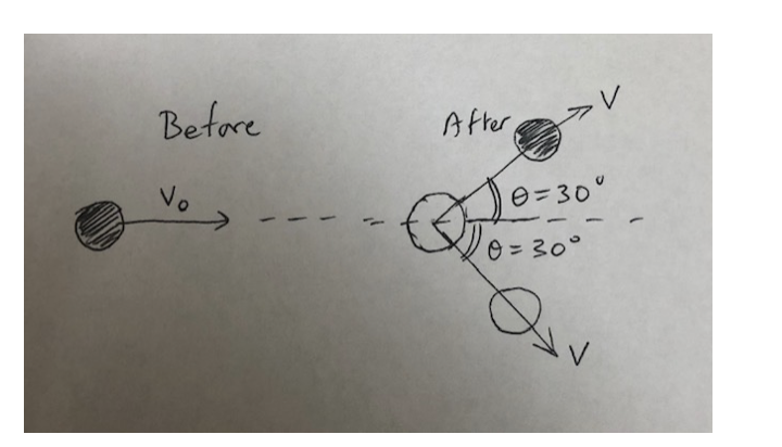 Solved A 0.5 kg billiard ball moving at speed v0 = 0.5 m/s | Chegg.com