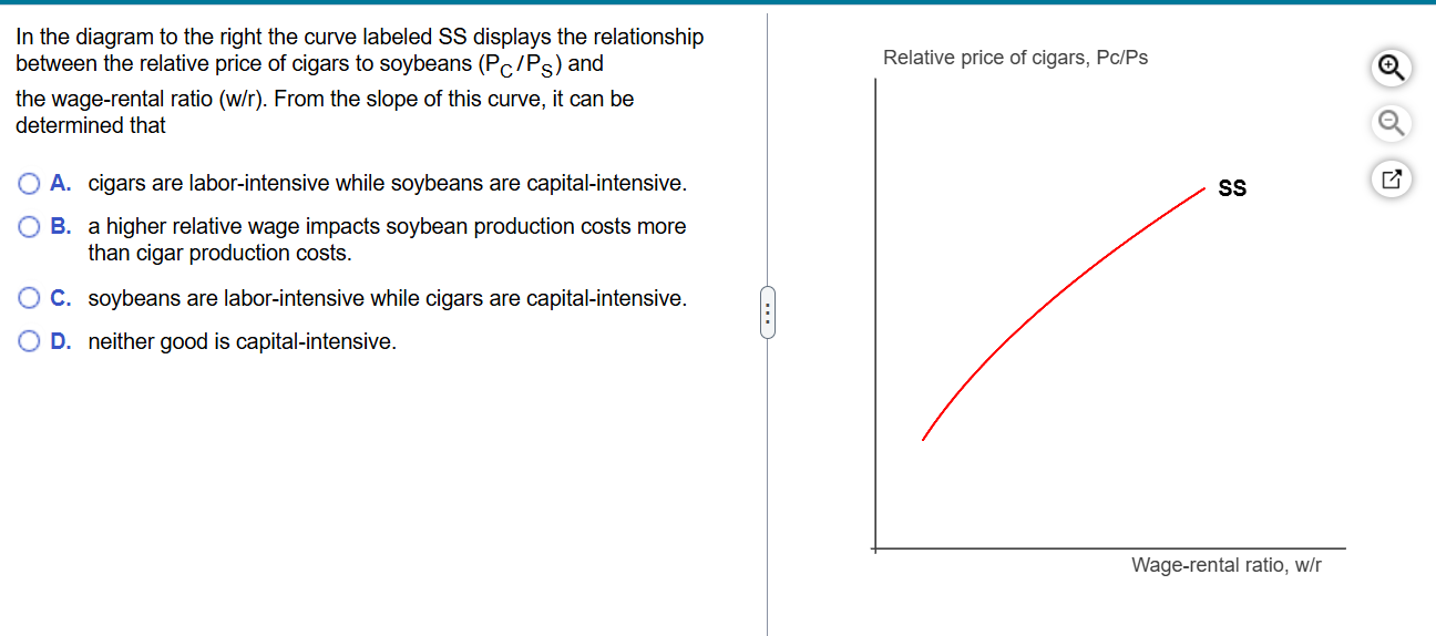 Solved In the diagram to the right the curve labeled SS | Chegg.com