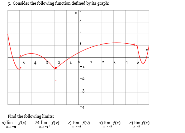 Solved 5. Consider the following function defined by its | Chegg.com Solved 5. Consider the following function defined by its | Chegg.com