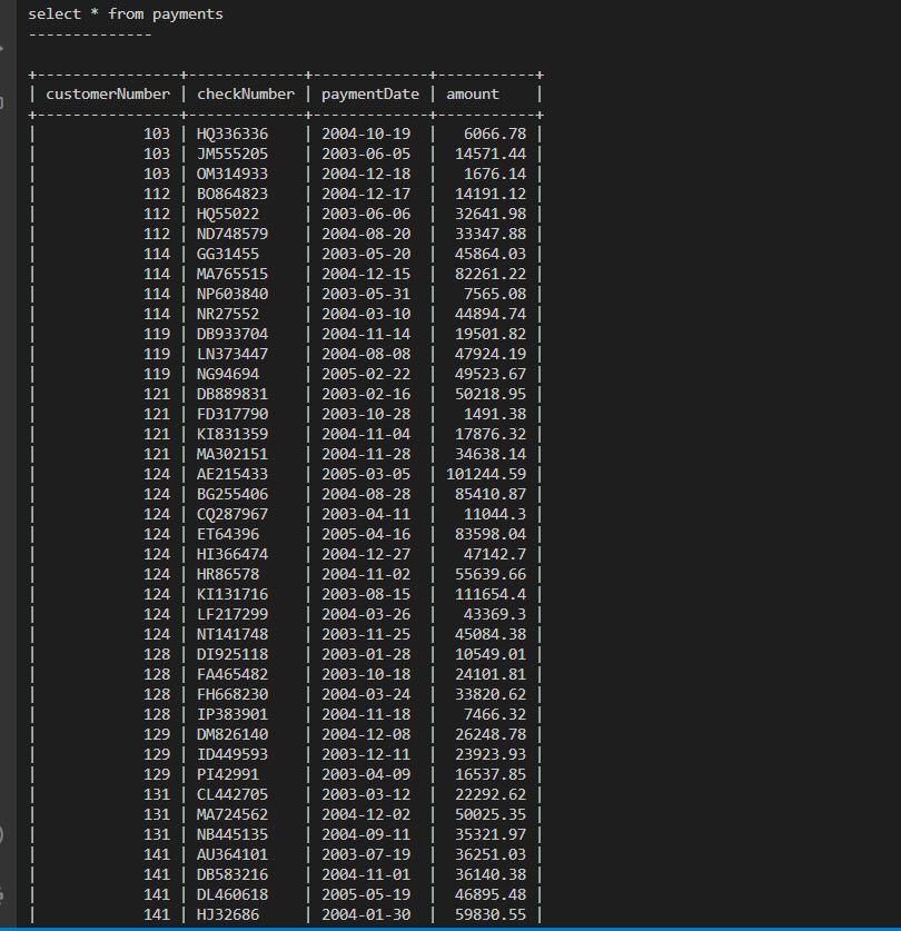 Use the script file classicmodels.sql. Using | Chegg.com
