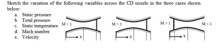 Solved Sketch the variation of the following variables | Chegg.com