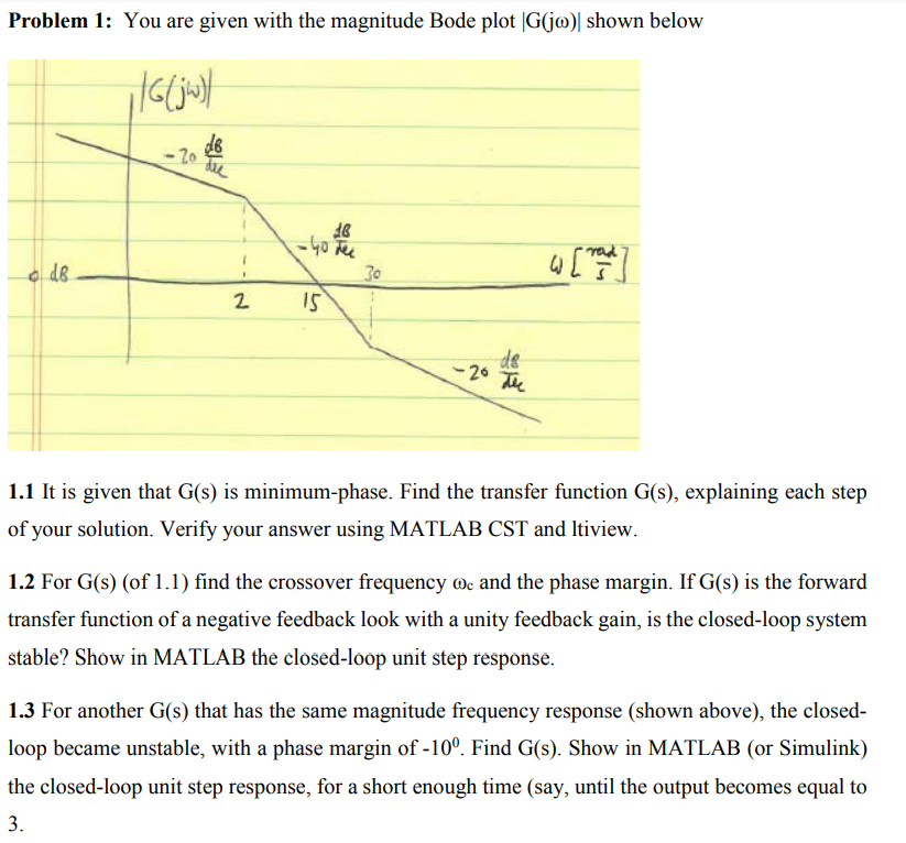 Solved Problem 1: You are given with the magnitude Bode plot | Chegg.com