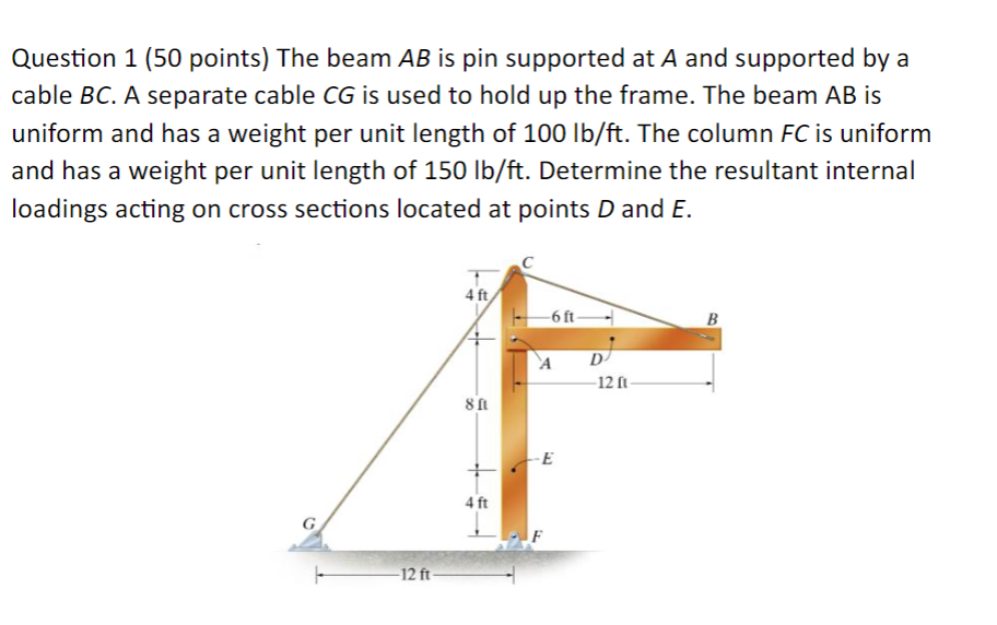 Solved The beam AB ﻿is pin supported at A and supported by | Chegg.com