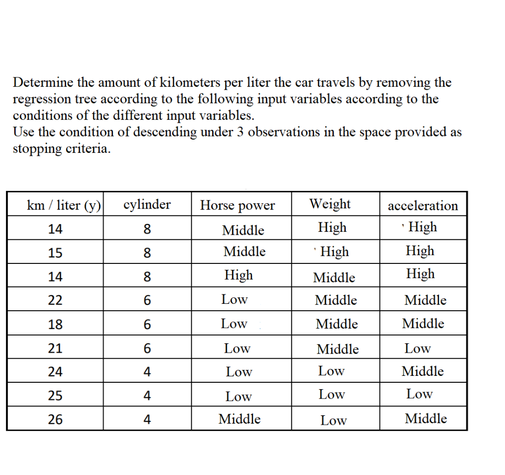 According to the data below, form the classification | Chegg.com