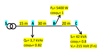 Solved 25 mm2 line cross-section is used in a three-phase | Chegg.com