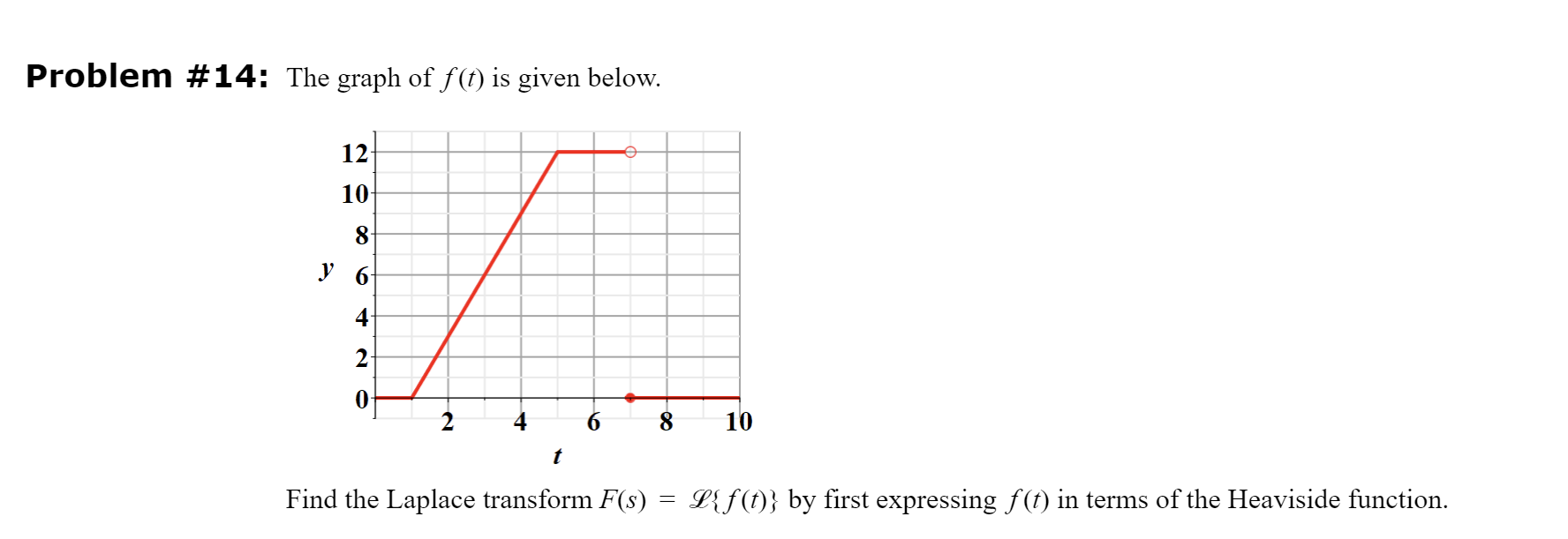 Solved Problem \# 14: The graph of f(t) is given below. Find | Chegg.com