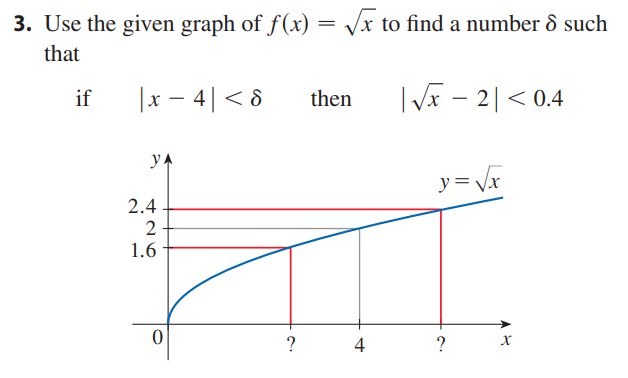 Solved 3. Use the given graph of f(x) = √√x to find a number | Chegg.com