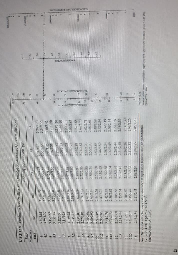 Solved 24. Refer to Table 12.6 and Figure 12.12 attached. | Chegg.com