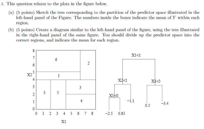 Solved 1. This question relates to the plots in the figure | Chegg.com