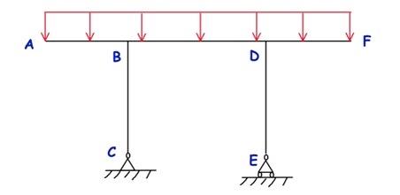 Solved Sketch (draw) the deformed shape for the frame shown | Chegg.com