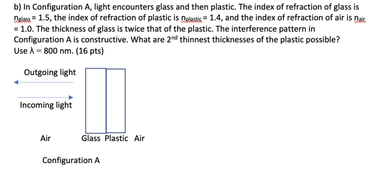 Solved = b) In Configuration A, light encounters glass and | Chegg.com