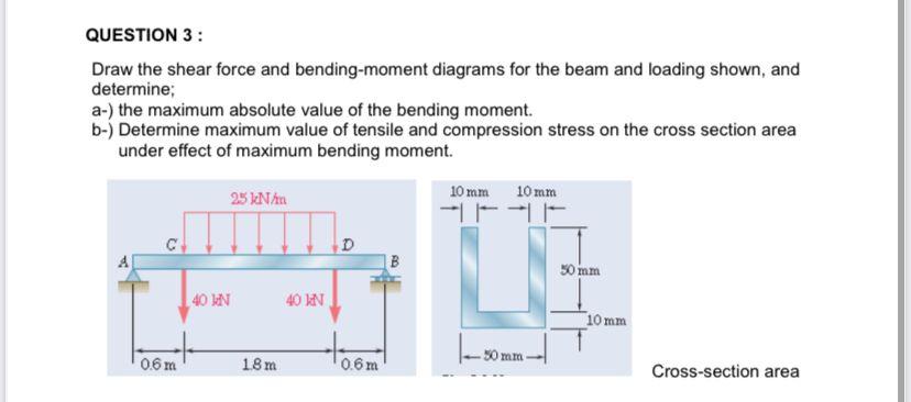 Solved Draw the shear force and bending-moment diagrams for | Chegg.com