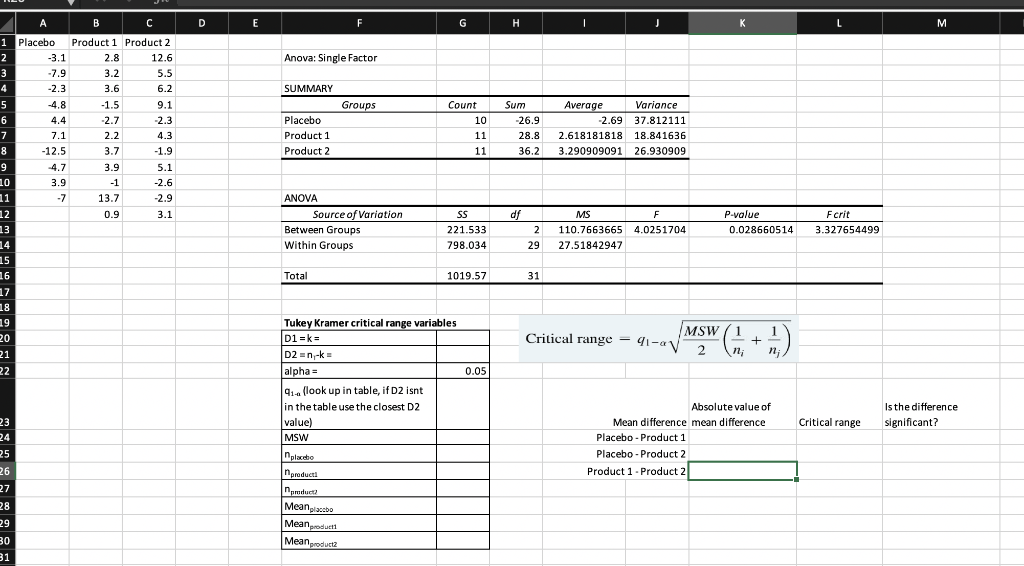 For this problem, we will calculate the Tukey-Kramer | Chegg.com