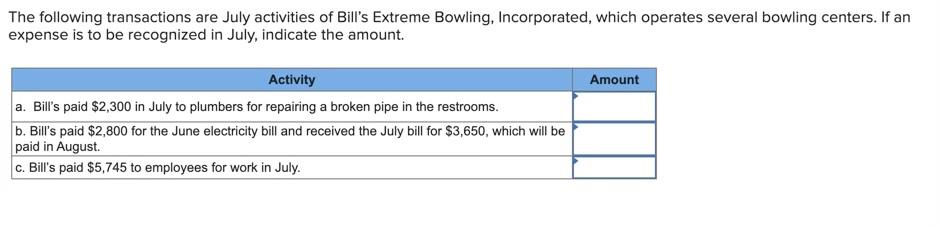 Solved The following transactions are July activities of | Chegg.com