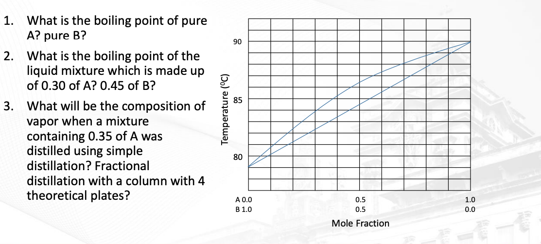 Solved 90 85 1. What is the boiling point of pure A? pure B? | Chegg.com