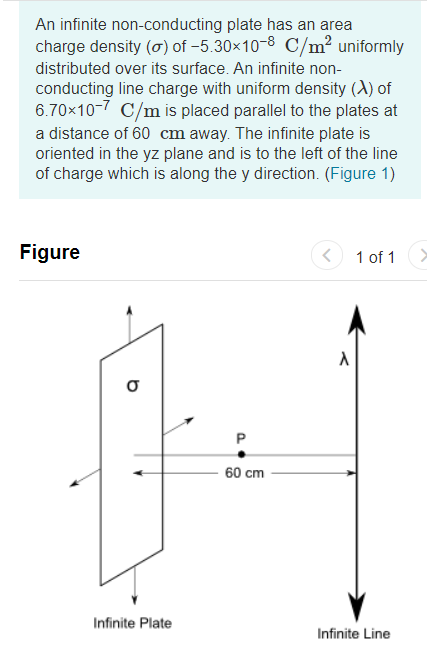 Solved An infinite non-conducting plate has an area charge | Chegg.com
