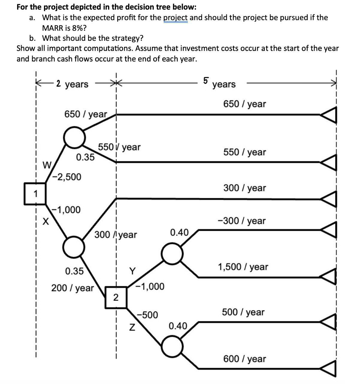 Solved For the project depicted in the decision tree | Chegg.com