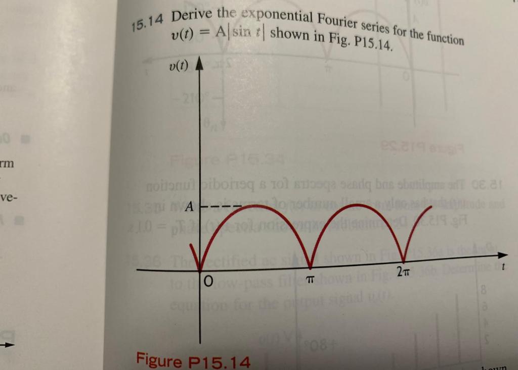 Solved 15.14 Derive the exponential Fourier series for the | Chegg.com