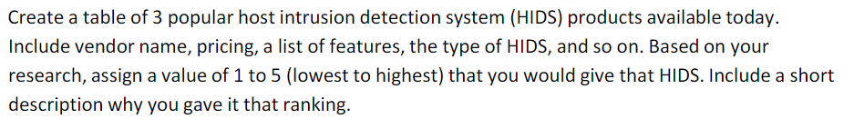 Solved Create a table of 3 popular host intrusion detection | Chegg.com