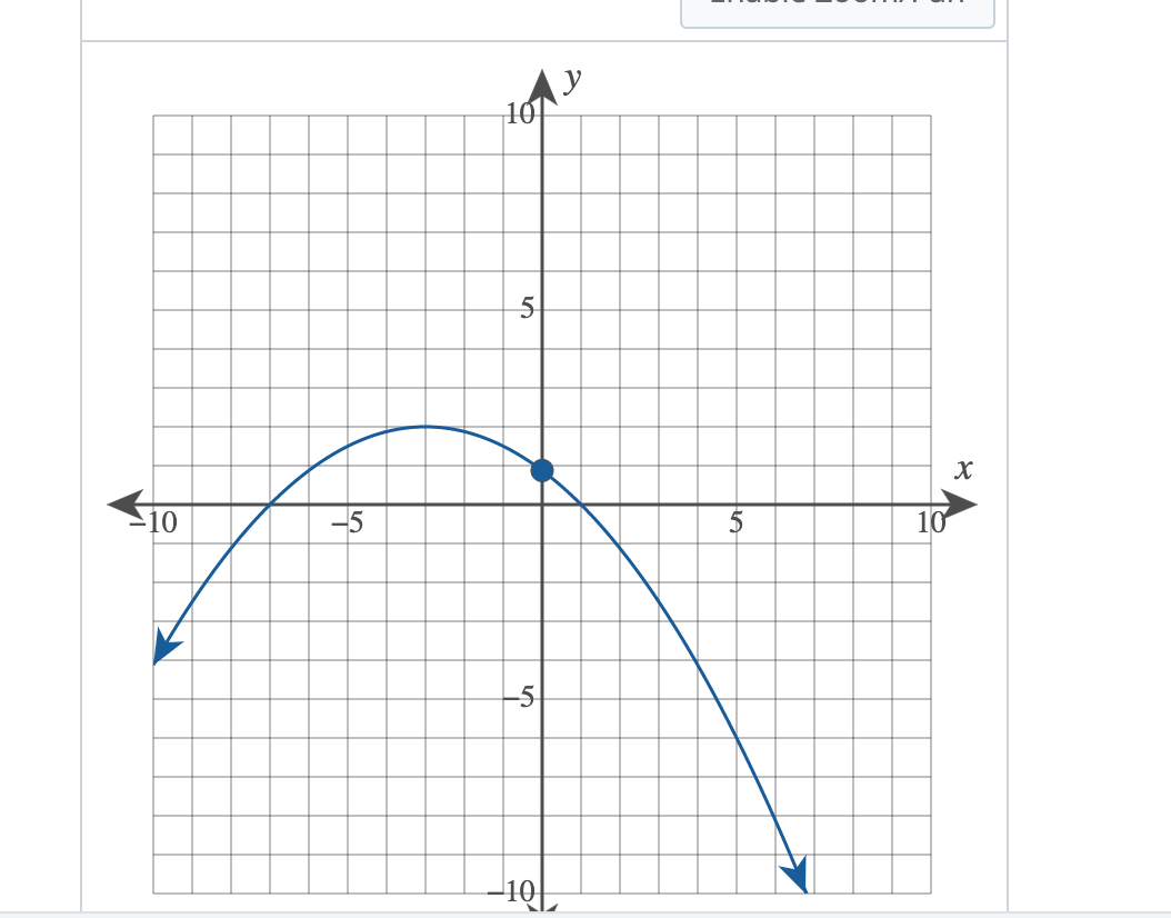 Solved Find the slope of f(x) at x = -3. The graph of f(x) | Chegg.com