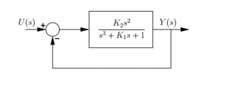 Solved Calculate the values of 𝐾1 and 𝐾2 parameters to | Chegg.com