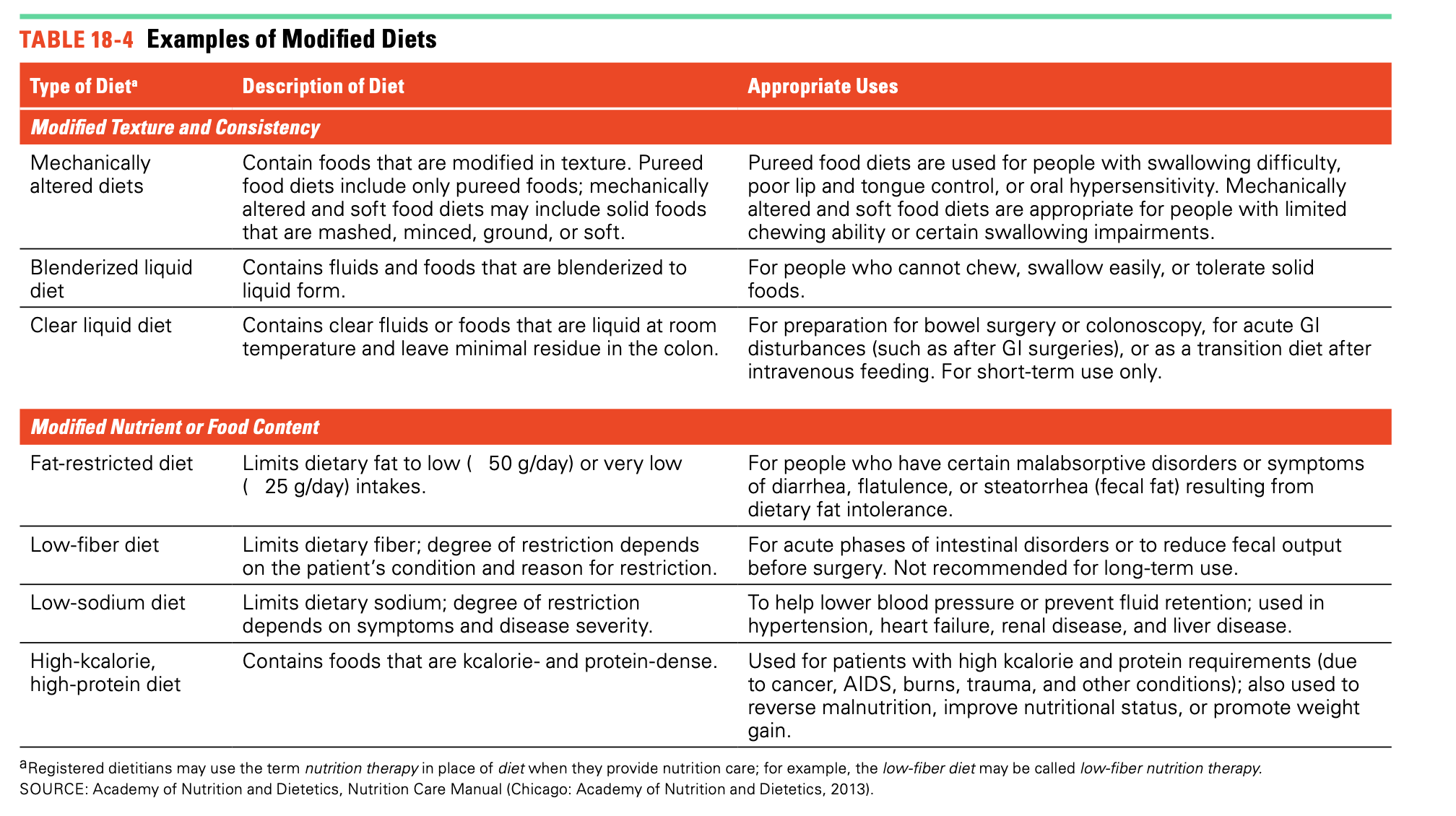 Solved An individual has just been diagnosed with type 2 | Chegg.com