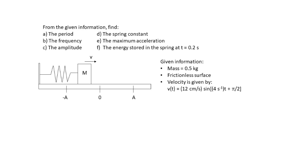 Solved From the given information, find: a) The period d) | Chegg.com