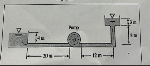 Solved b) Water is pumped from low level reservoir to high | Chegg.com