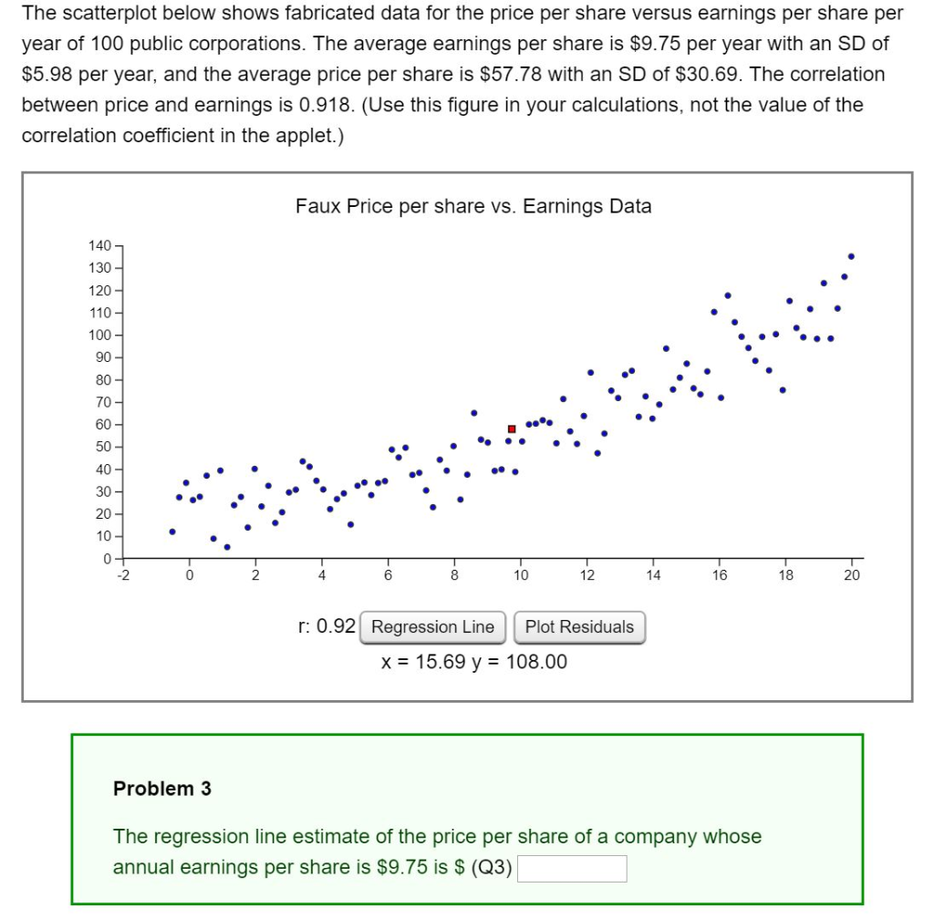 Solved The scatterplot below shows fabricated data for the | Chegg.com