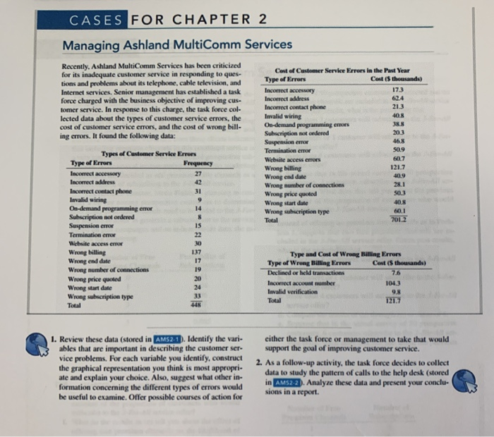 Solved CASES FOR CHAPTER 2 Managing Ashland MultiComm | Chegg.com