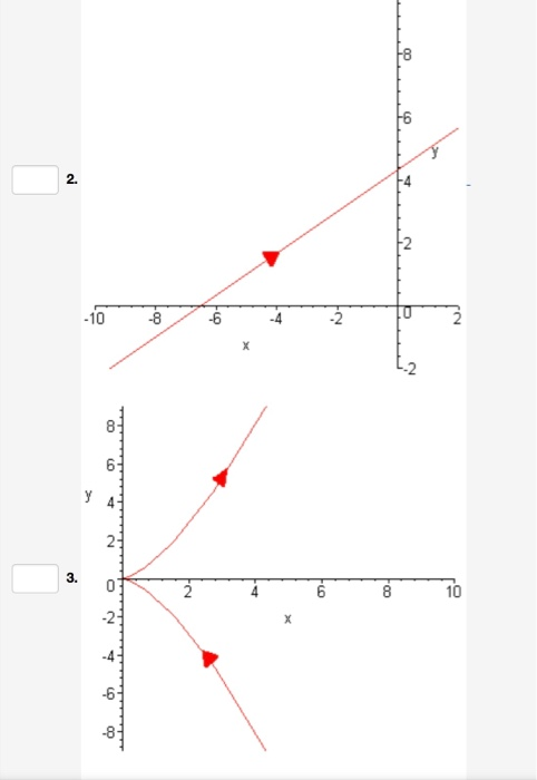 Solved (2 points) Below you are given six parametric | Chegg.com