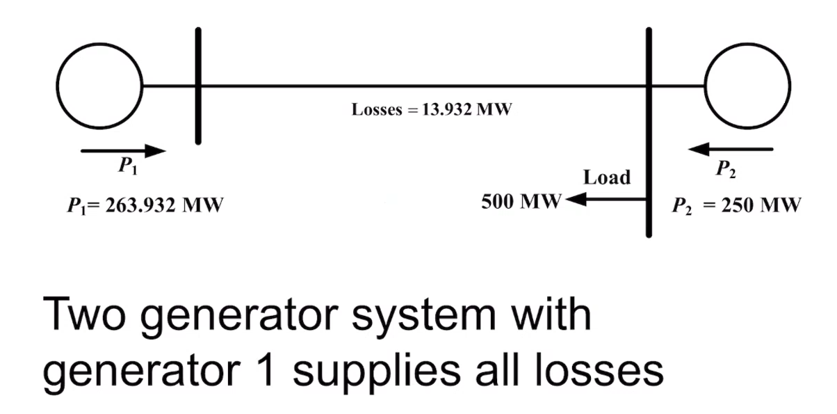 Solved Two generator system with generator 1 supplies all | Chegg.com