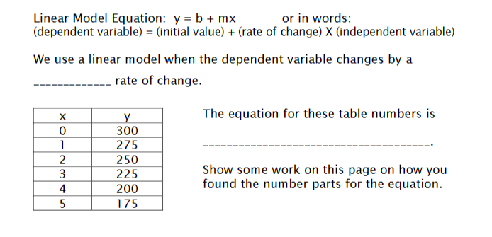 Solved Linear Model Equation: y=b+mx or in words: (dependent | Chegg.com