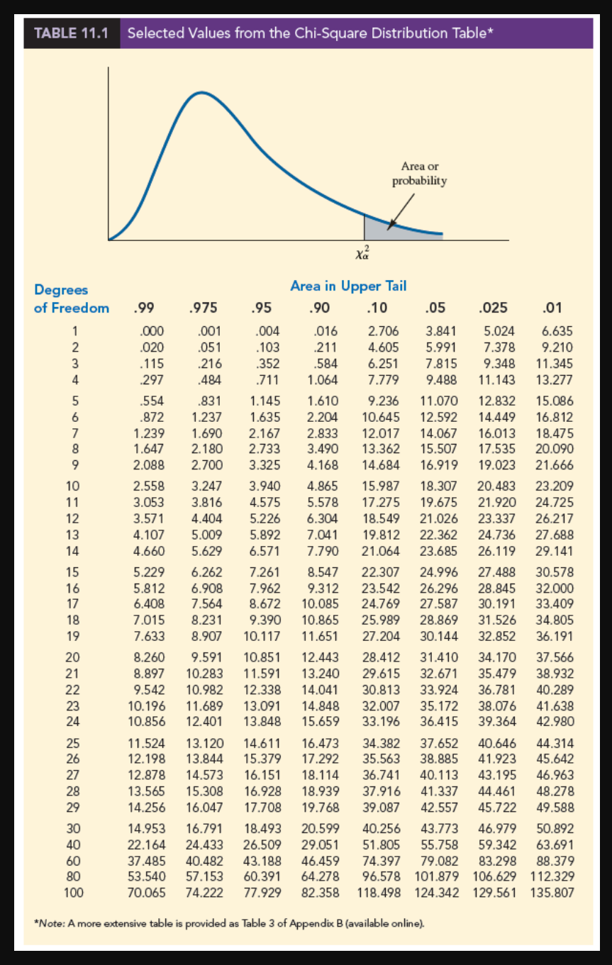 Solved ions Exercise 11.03 Algo (Inferences About a | Chegg.com Solved ions Exercise 11.03 Algo (Inferences About a | Chegg.com
