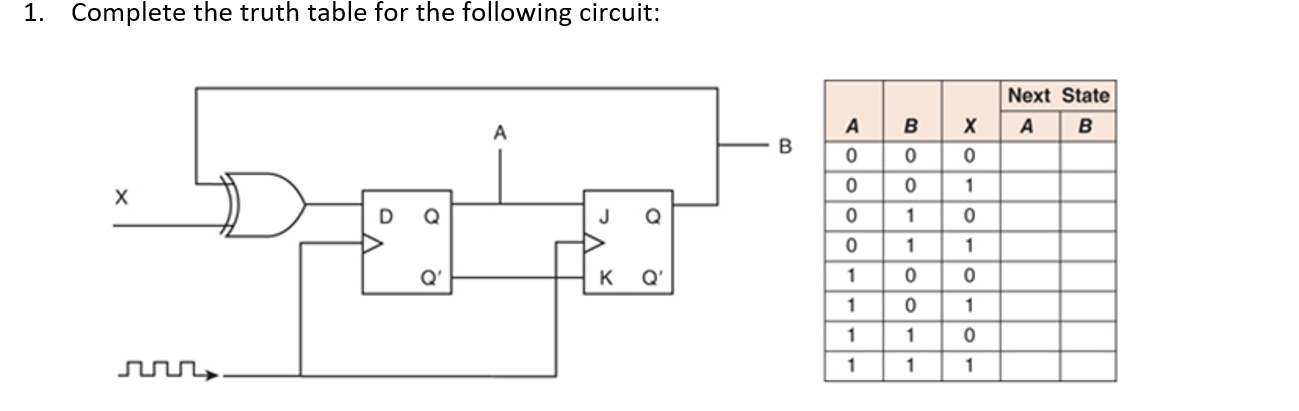 [Solved]: 1. Complete the truth table for the following circ