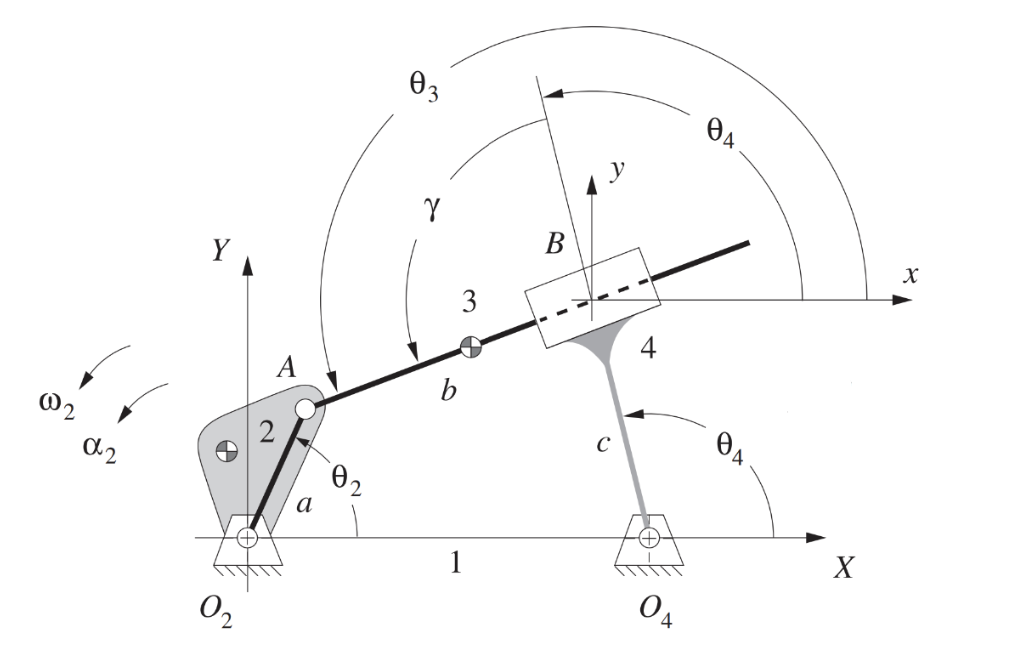 Solved For the following mechanism write the position vector | Chegg.com