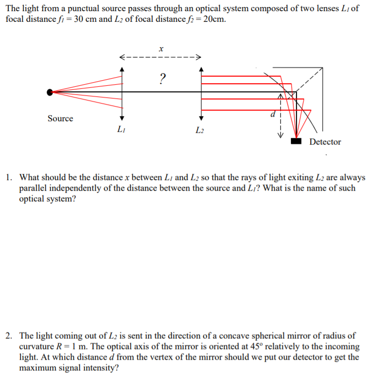 Solved The light from a punctual source passes through an | Chegg.com