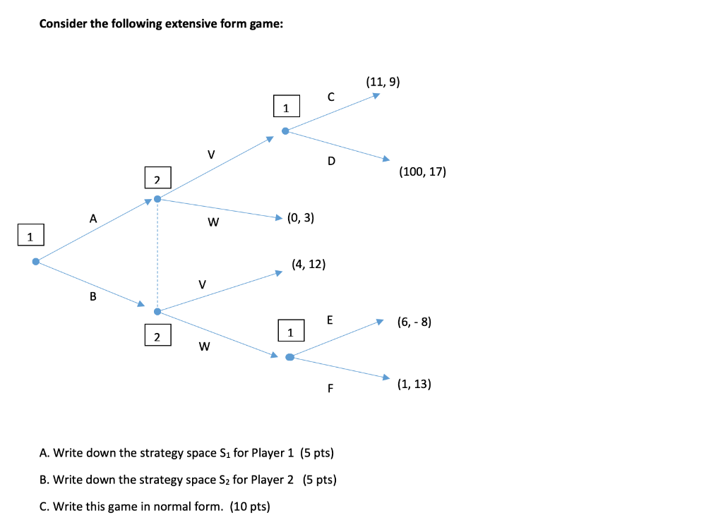 Solved Consider the following extensive form game: (11,9) 1 | Chegg.com