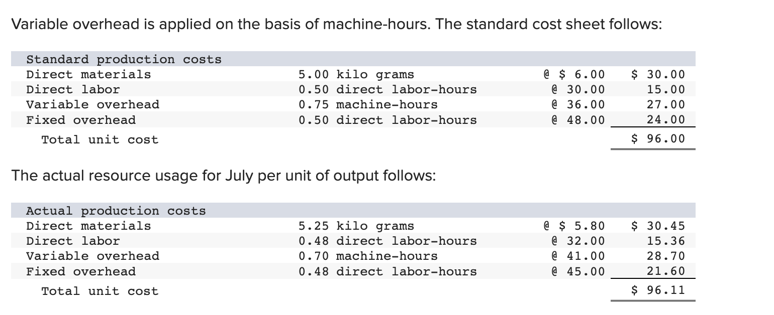 Solved Problem 16-79 (Static) Production Cost Variance | Chegg.com