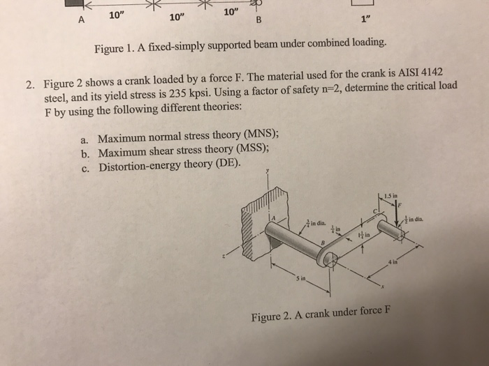 Solved 10" 10" 1" Figure 1. A fixed-simply supported beam | Chegg.com