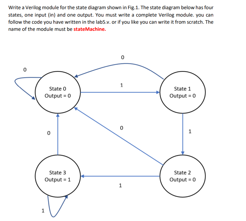 Solved Write a Verilog module for the state diagram shown in | Chegg.com