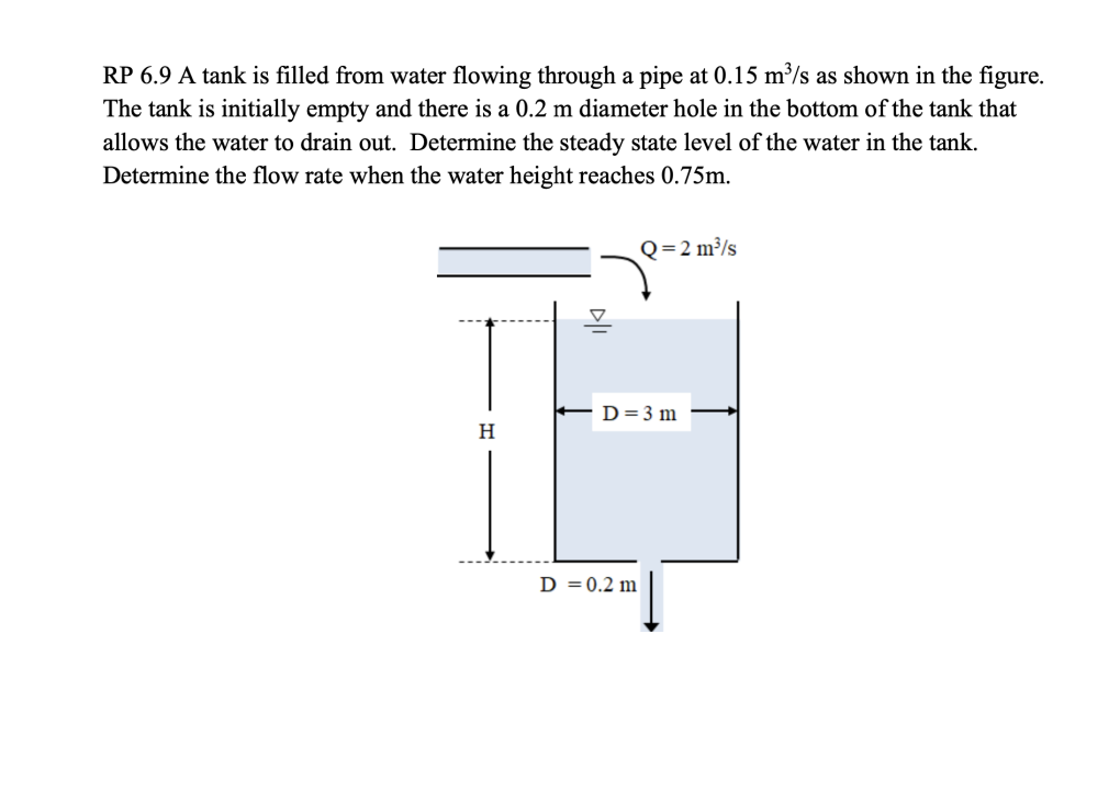Solved RP 6.9 A tank is filled from water flowing through a | Chegg.com