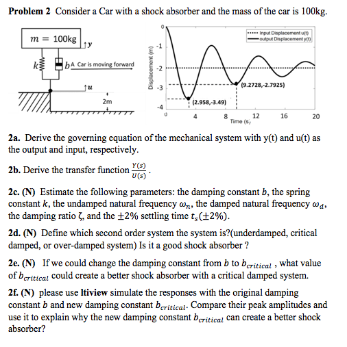 Solved Problem 2 Consider a Car with a shock absorber and | Chegg.com